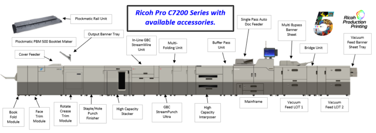 Print Solutions for Commercial and Industrial Production Print Industry